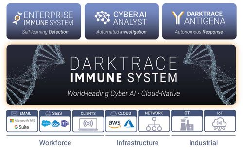 AI型脅威検知ソリューション DarkTrace｜電算システム